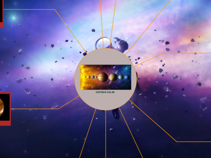 SISTEMA SOLAR - Mind Map